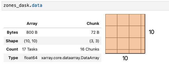 Cannot run zonal stats with Dask with NumPy backed DataArray · Issue #701 · makepath/xarray ...