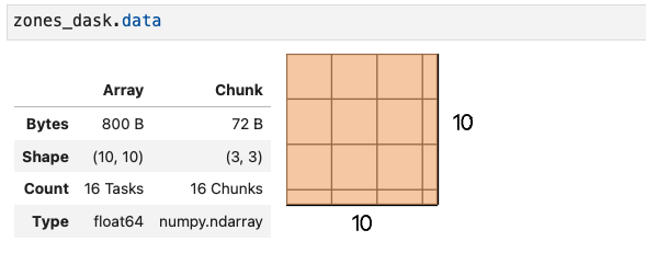 Cannot run zonal stats with Dask with NumPy backed DataArray · Issue #701 · makepath/xarray ...