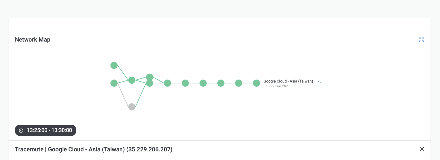 Support More Style Chart · Issue 4077 · Apexchartsapexchartsjs · Github