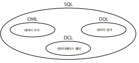 GitHub - nanoori/sql_study