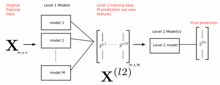GitHub - dmitriykats1/True-Review: Yelp Personalized Restaurant Recommender