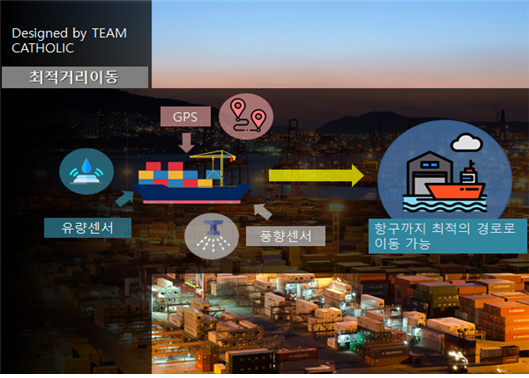 GitHub - kyh-cloud/smart_logistics_project: 2020 스마트해상물류 공모전 자료입니다.