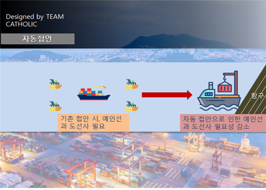 GitHub - kyh-cloud/smart_logistics_project: 2020 스마트해상물류 공모전 자료입니다.