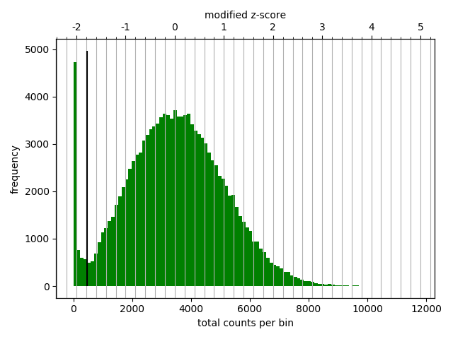 How to determine Z-score threshold in HiC Explorer? · Issue #407 · deeptools/HiCExplorer · GitHub