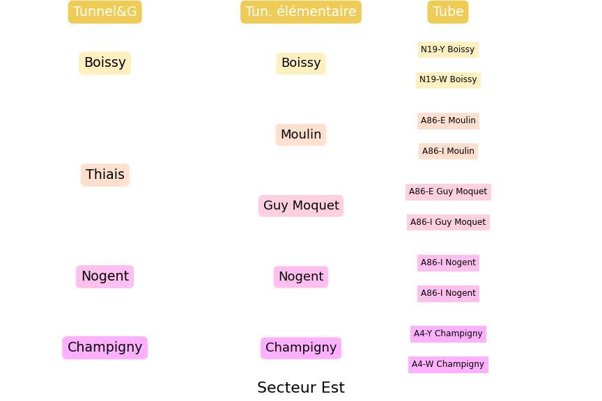 GitHub - OlivierNalin/CombienTunnels: Classification des tubes et tunnels de la DIRIF