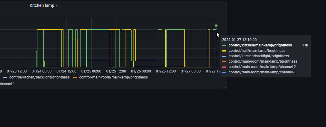 Fake data points · Issue #44396 · grafana/grafana · GitHub