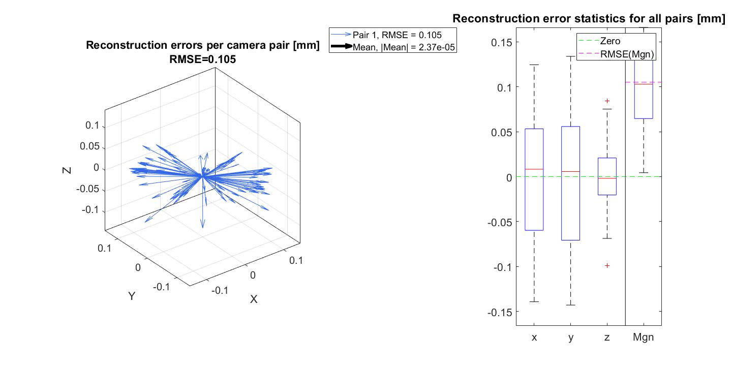 3D Reconstruction step · Issue #12 · MultiDIC/MultiDIC · GitHub