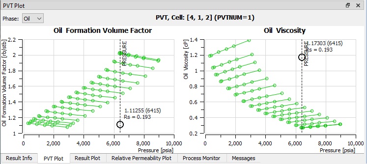 Error plotting PVT properties · Issue #8399 · OPM/ResInsight · GitHub