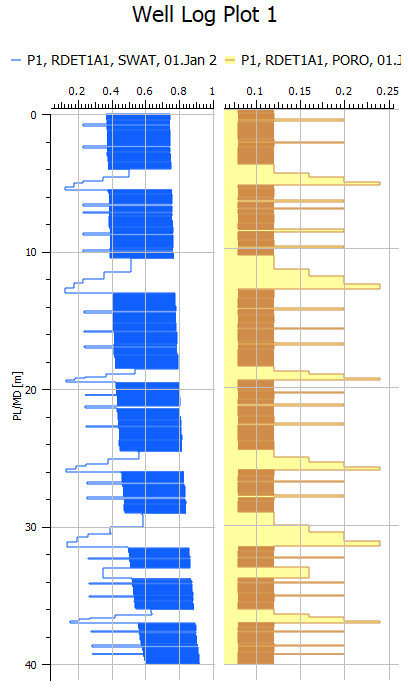 Well log plots not showing · Issue #9244 · OPM/ResInsight · GitHub