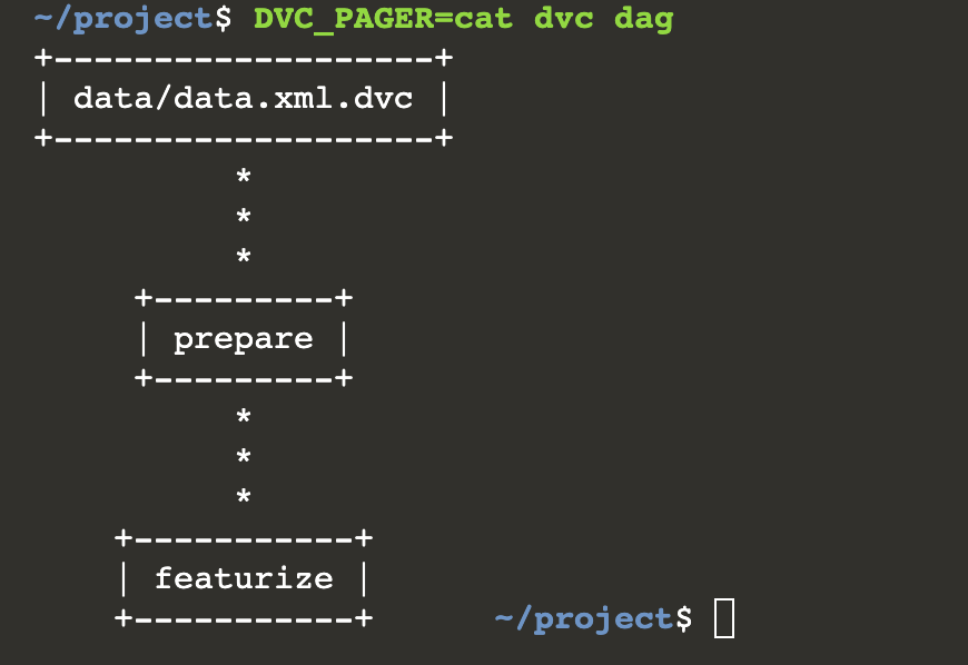 pager: Should DVC respect `PAGER` envvars? · Issue #5568 · iterative/dvc · GitHub