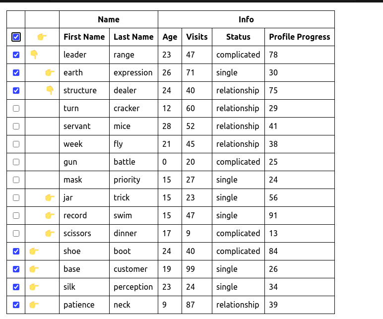 Toggle all row selected not working for subRow · Issue #2528 · TanStack/table · GitHub