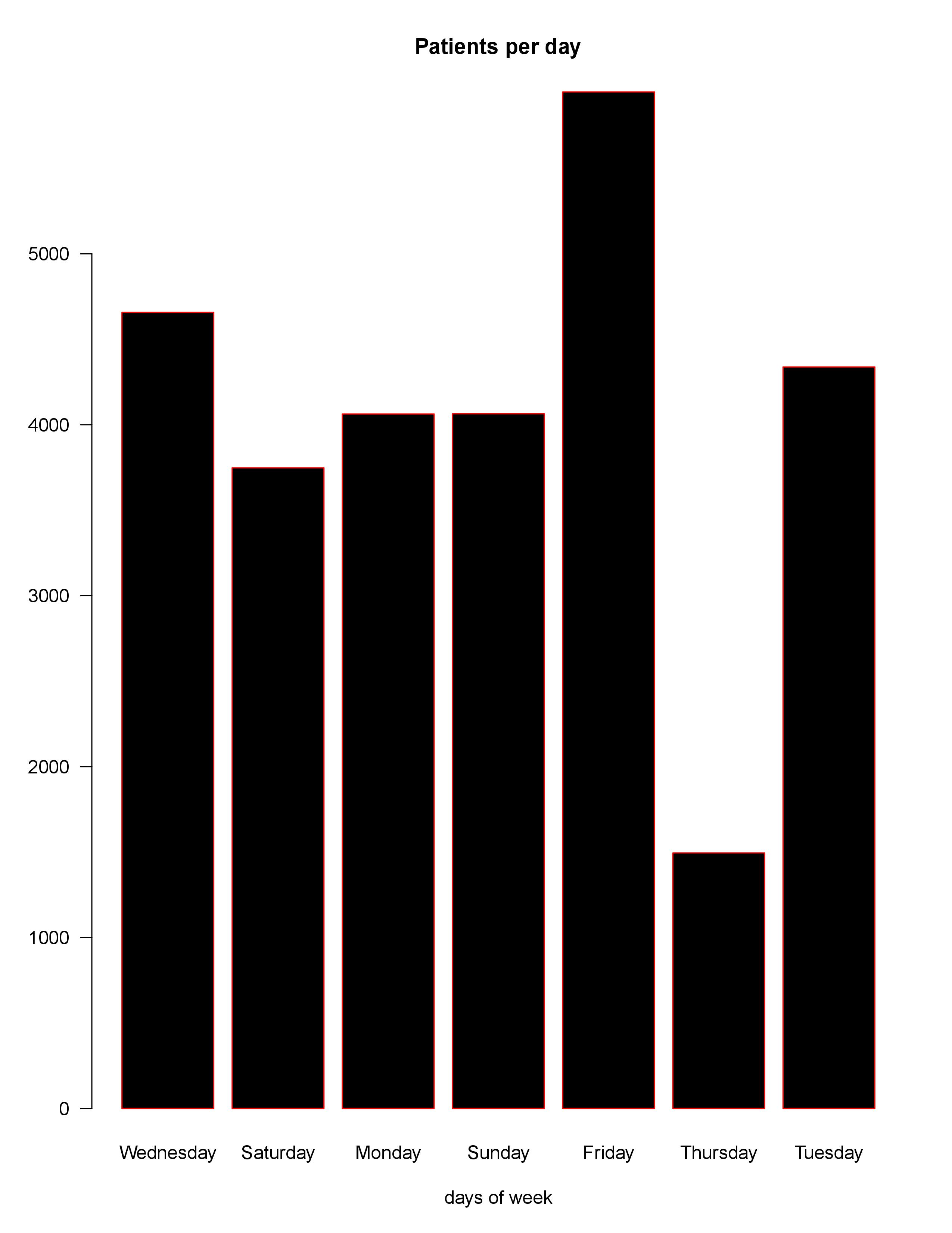 GitHub - alshregawi/data-warehouse: IMPLEMENTATION OF MEDICAL DATA ...