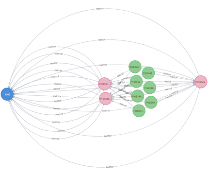 GitHub - alshregawi/data-warehouse: IMPLEMENTATION OF MEDICAL DATA, DATABASE DIMENSIONAL ...