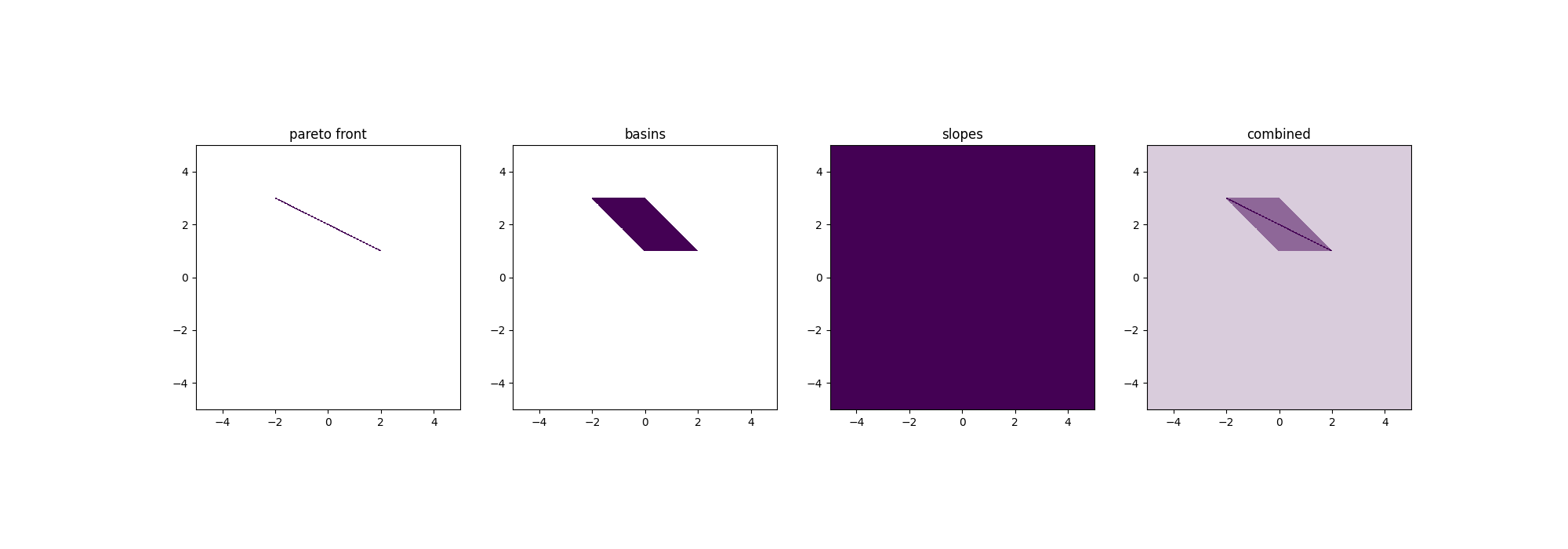 GitHub - naceee/Dominance-Landscape-Basins