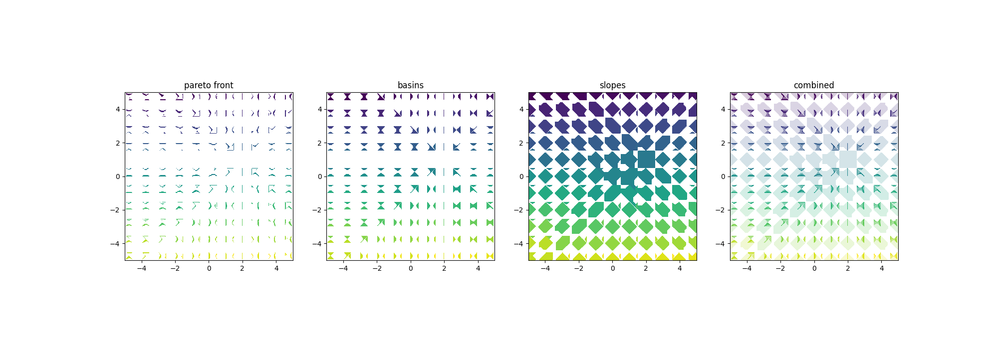 GitHub - naceee/Dominance-Landscape-Basins