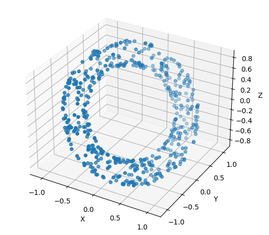 GitHub - naceee/shape_detection: project for topological data analysis