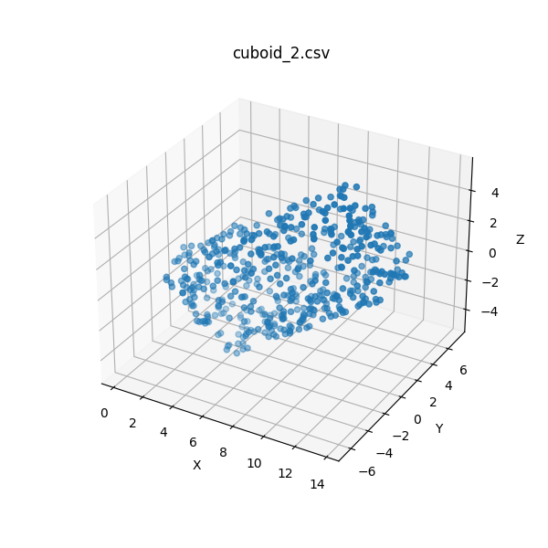 GitHub - naceee/shape_detection: project for topological data analysis