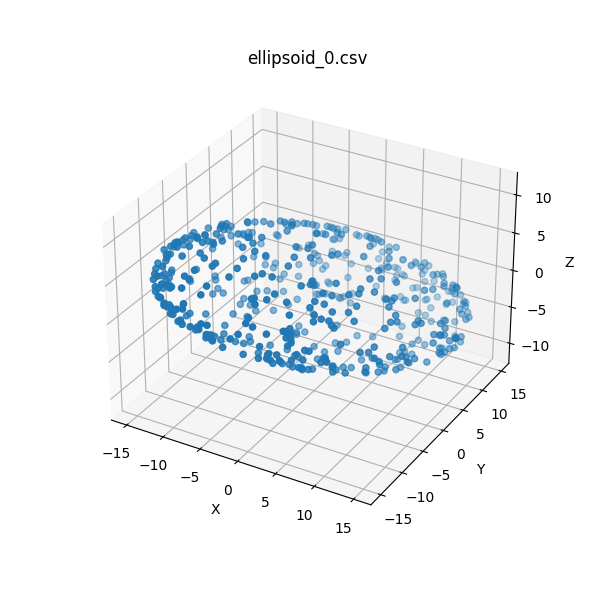 GitHub - naceee/shape_detection: project for topological data analysis