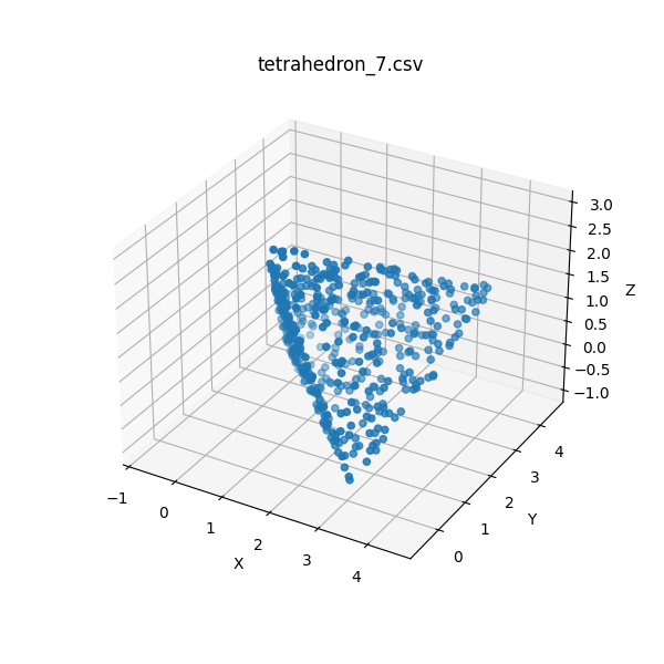 GitHub - naceee/shape_detection: project for topological data analysis