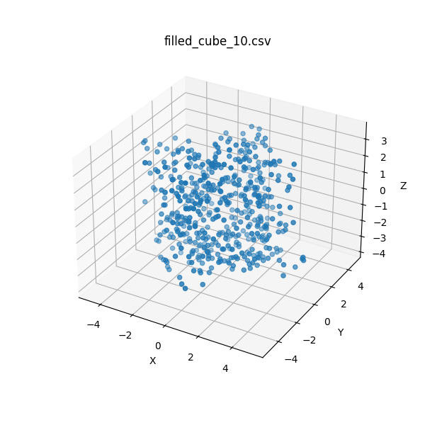GitHub - naceee/shape_detection: project for topological data analysis