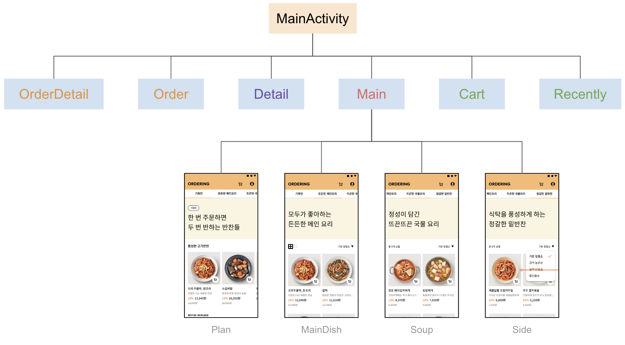 GitHub - rosf73/banchan-android: 남태우, 김민지의 반찬 가게에서 먹어보아요~~!
