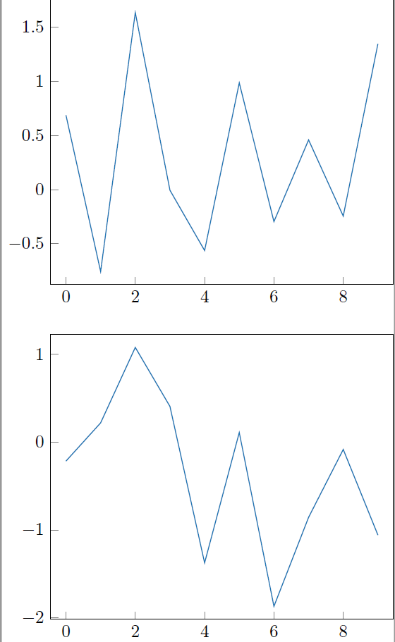 wrong aspect ratio and tick labels · Issue #355 · nschloe/tikzplotlib · GitHub