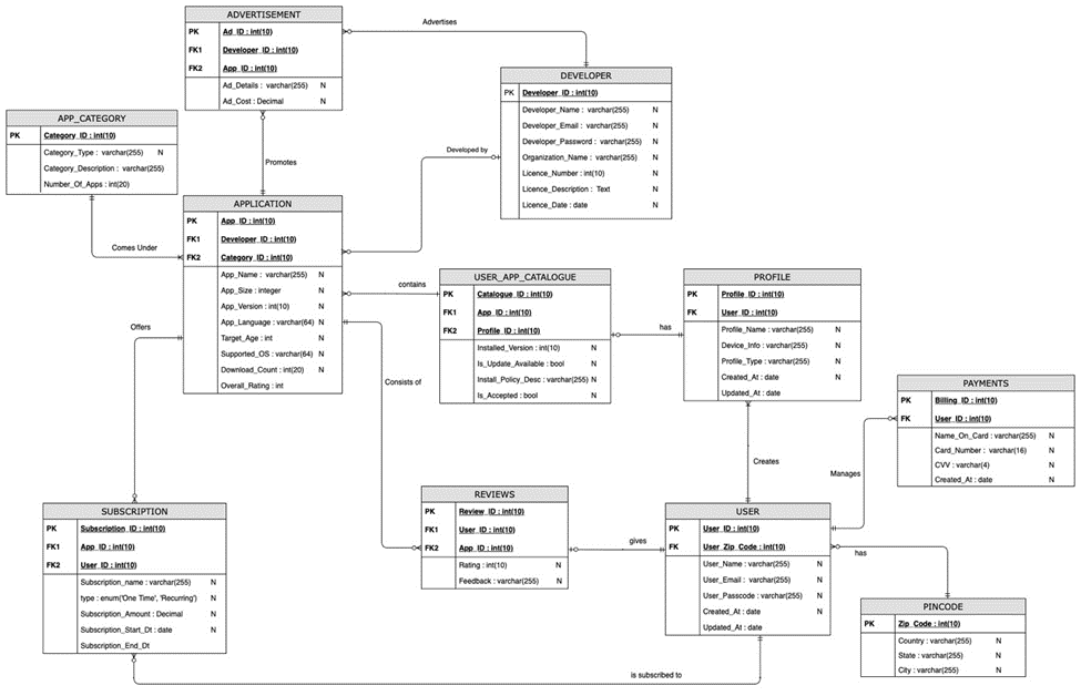 GitHub - FeliciaSeq/App-Store-Management-System