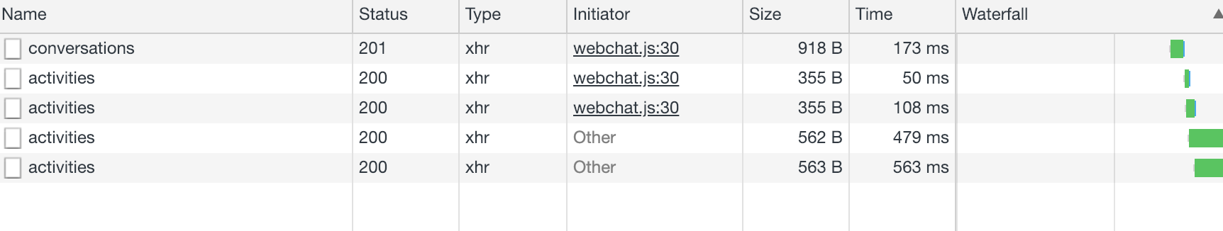 SEND_EVENT not working · Issue #1731 · microsoft/BotFramework-WebChat · GitHub