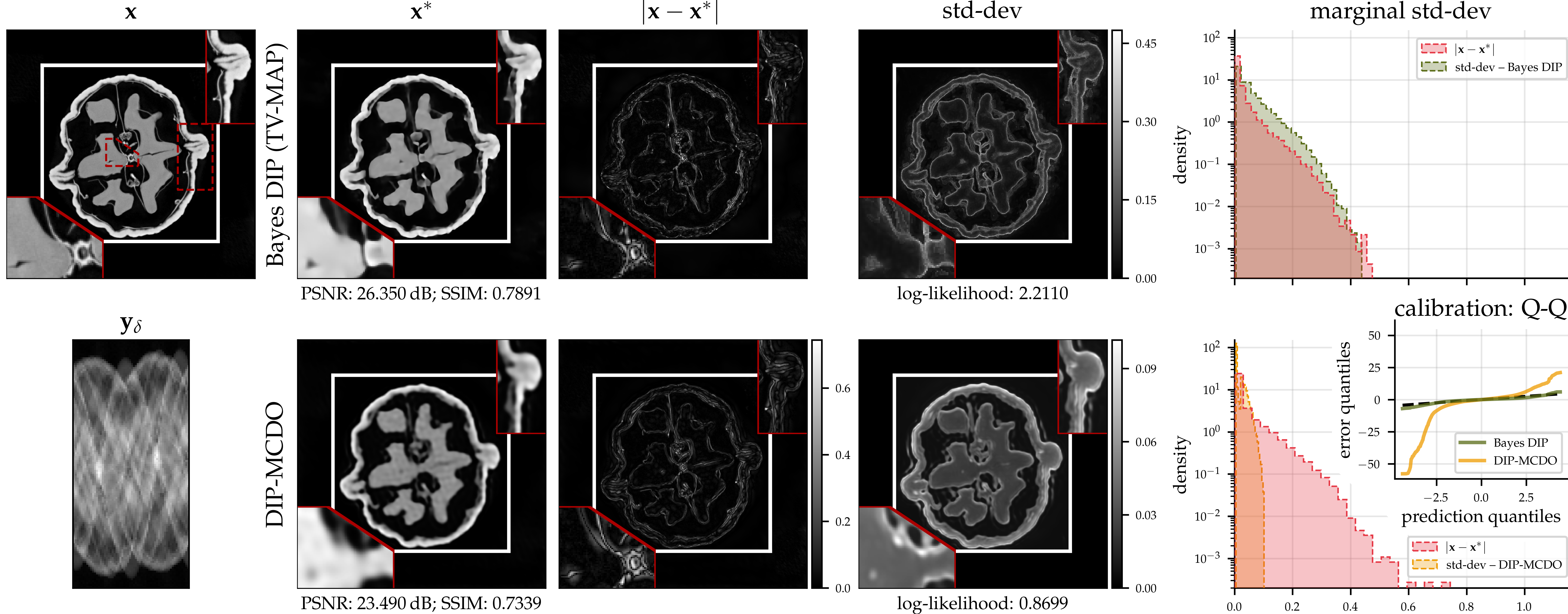 GitHub - educating-dip/probabilistic_deep_image_prior