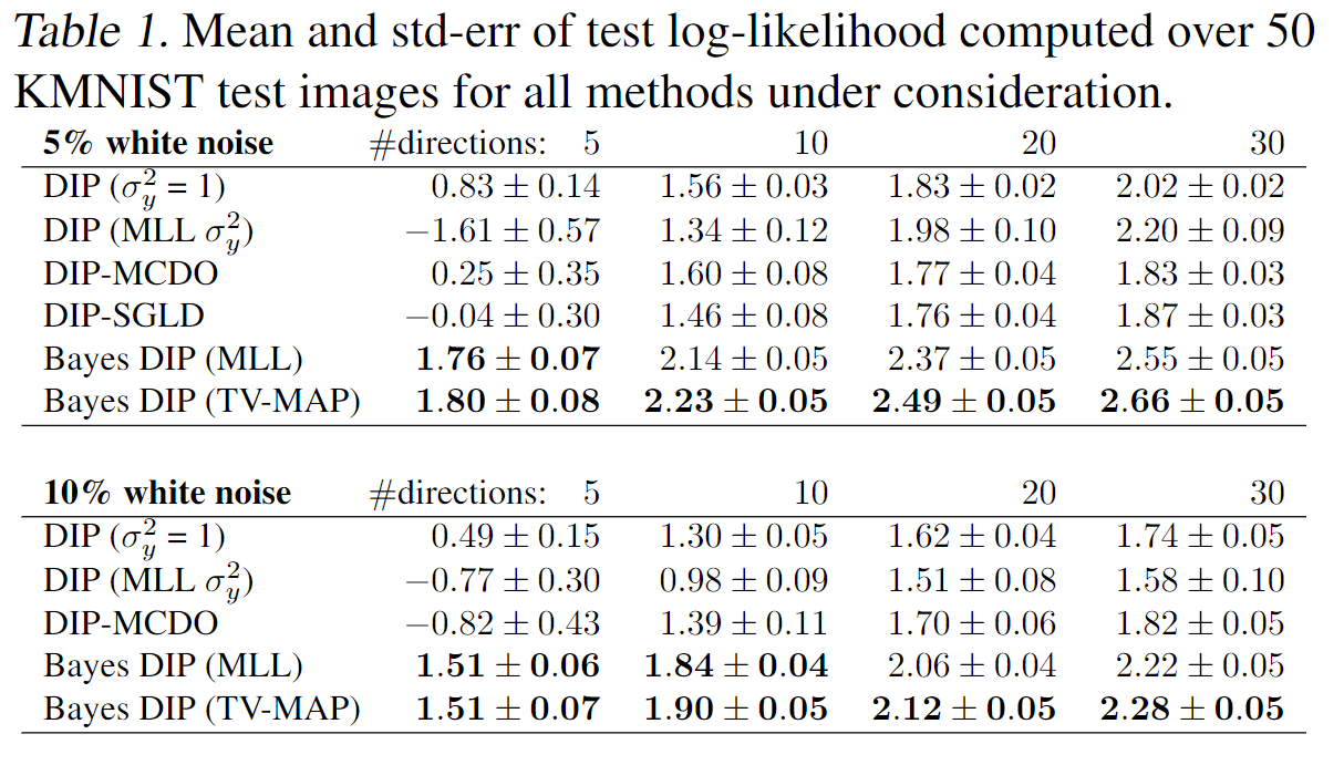 GitHub - educating-dip/probabilistic_deep_image_prior