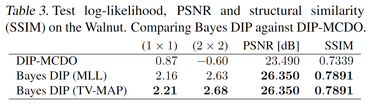 GitHub - educating-dip/probabilistic_deep_image_prior