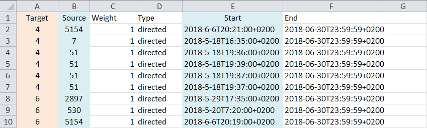 Problems using geolayout and the timeline · Issue #2080 · gephi/gephi · GitHub
