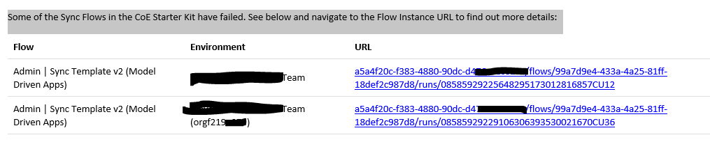 [BUG]: Admin | Sync Template v2 (Model Driven Apps) · Issue #654 · microsoft/powerapps-tools ...