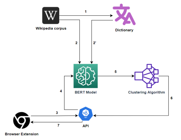 Github Mhristodor Article Summarizer