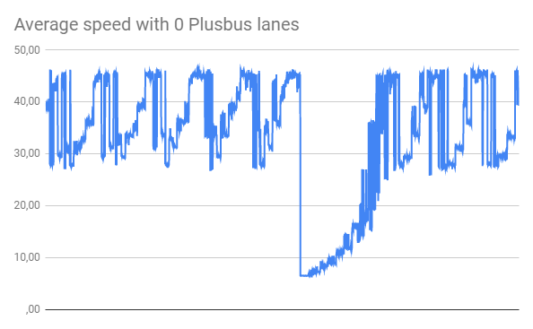 GitHub - BlankWheein/P1---Traficsimulation-in-c