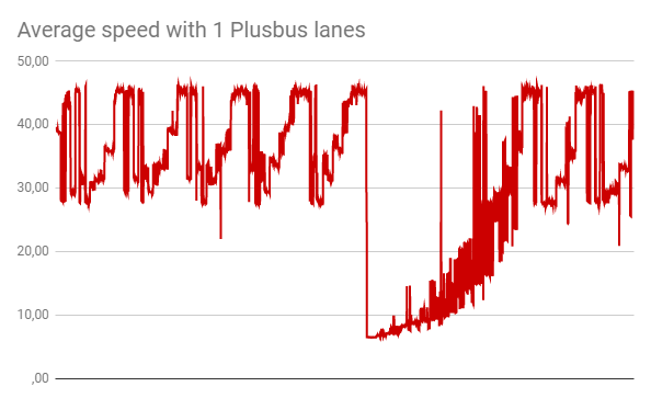 GitHub - BlankWheein/P1---Traficsimulation-in-c