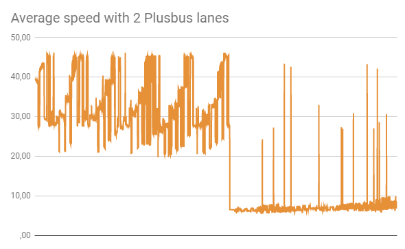 GitHub - BlankWheein/P1---Traficsimulation-in-c