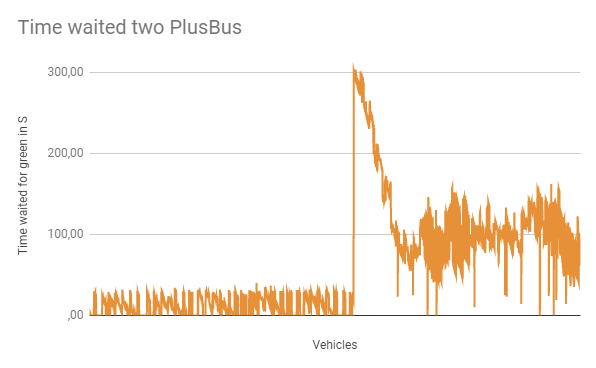 GitHub - BlankWheein/P1---Traficsimulation-in-c