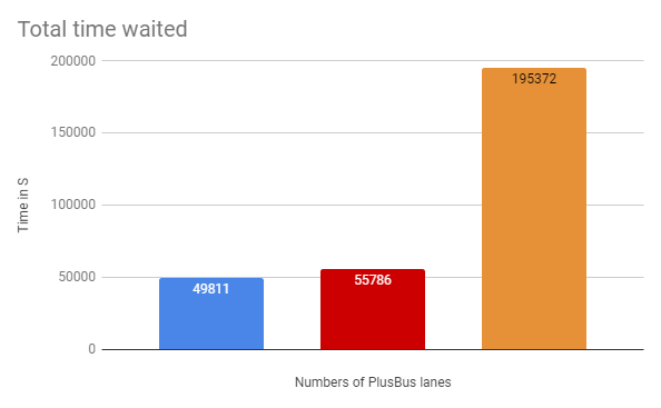 GitHub - BlankWheein/P1---Traficsimulation-in-c