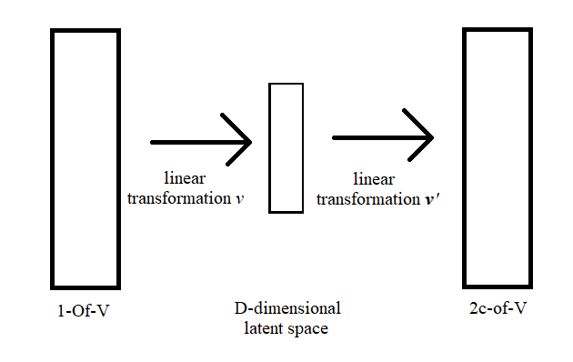 GitHub - josh-freeman/HPshape