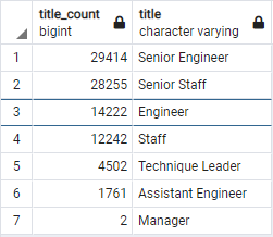 GitHub - mohamadak2/Module7_Employee_Database_challenge