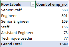 GitHub - mohamadak2/Module7_Employee_Database_challenge