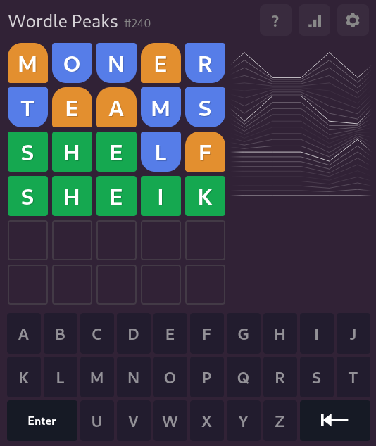 GitHub - BooleanCube/WordlePeaks-AI: Simple Wordle Peaks Solver that can quickly solve Wordle ...
