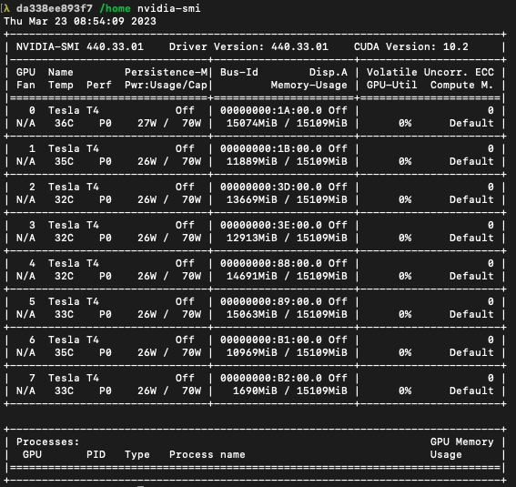 Bug 使用taskflow和uie X Base预测的时候，如果机器有多张gpu，除了一张外其他都是满的，推理的时候会由于其他gpu无法使用报错 · Issue 5365 