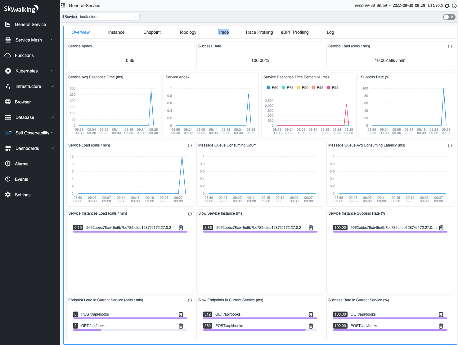 GitHub - kingochia/Bookstore: This is a simple full stack application ...