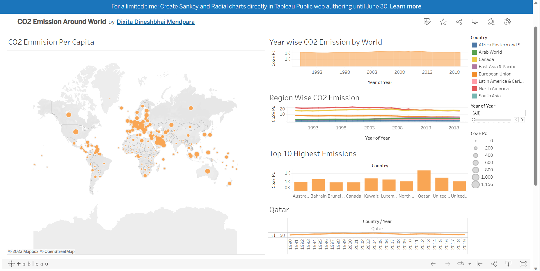 GitHub - DixitaMendpara/CO2-Emission-Around-World-Tableau-Dashboard: Tableau Dashboard for Co2 ...