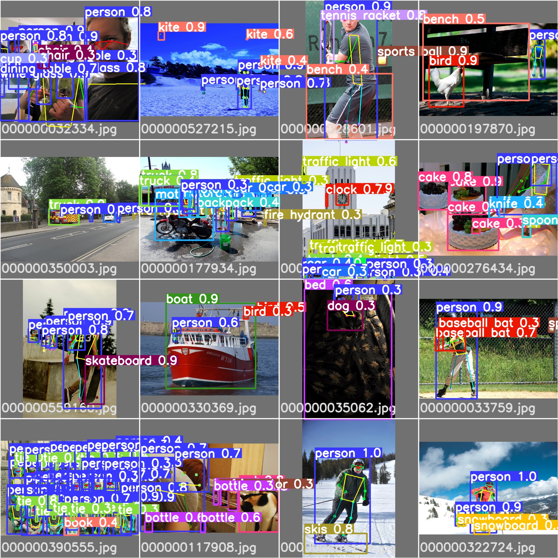 OKSloss and keypoints detection results · Issue #10 · TexasInstruments/edgeai-yolov5 · GitHub