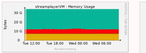 After updating cacti from 1.2.16 to 1.2.17 buttons next to the graph ...
