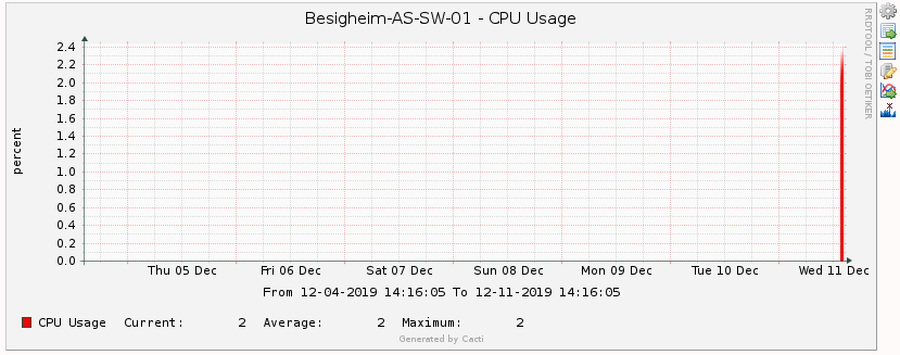 After updating cacti from 1.2.16 to 1.2.17 buttons next to the graph disappeared · Issue #4248 ...