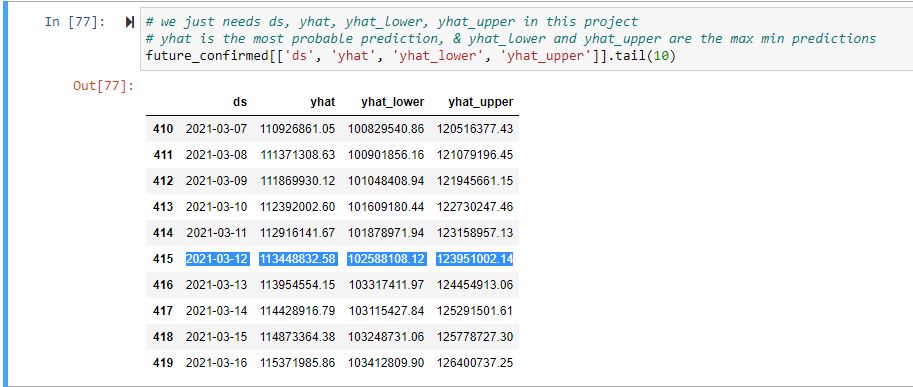 GitHub - jaskamal999/covid19_cases_prediction: Python project of predicting future Covid19 cases ...